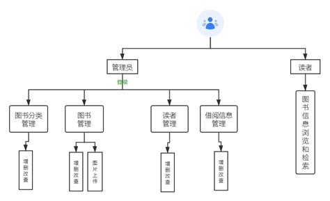 图书管理系统 Javaweb结合layui实战 乐之者java