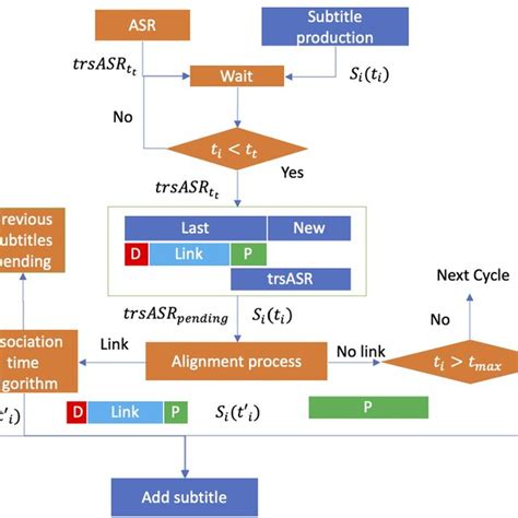Phases Of The Framework Blue Boxes And Overview Of The Main Download Scientific Diagram