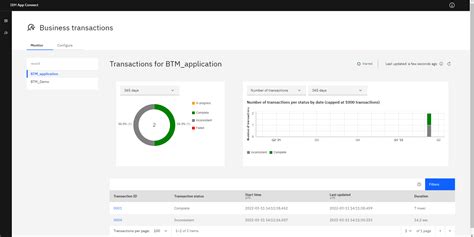 Enabling Business Transaction Monitoring