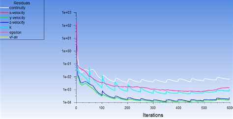 Figure 8 From Design A New Type Of Laser Cladding Nozzle And Thermal Fluid Solid Multi Field