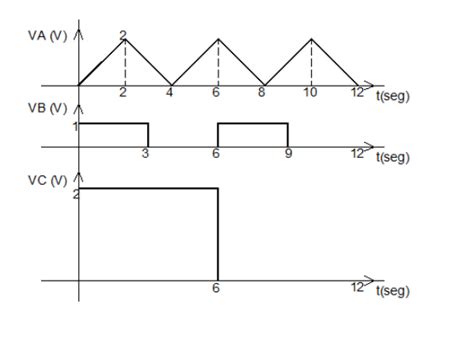 Solved Simulate The Circuit In Proteus Software Or Chegg