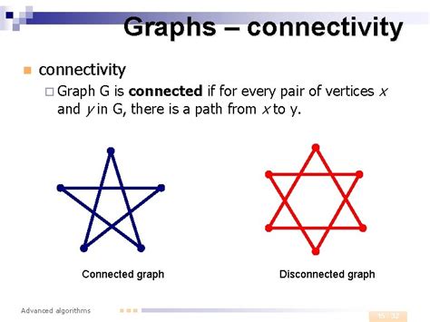 Advanced Algorithms Asymptotic Notation Graphs And Their Representation