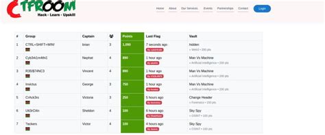 Brian Karanja On Linkedin Cybersecurity Ethicalhacking Ctf