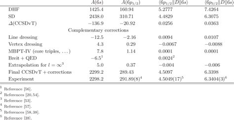 Magnetic Dipole Hyperfine Structure Constants A In Mhz And Matrix Download Table