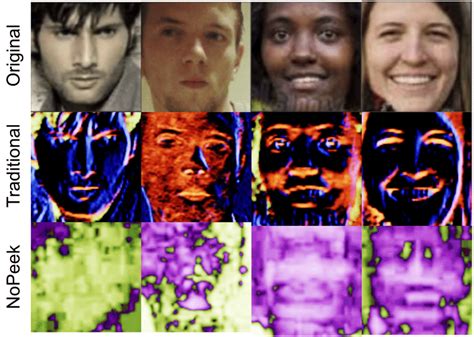 Visualization Of The Activations Of The First Layer Of A ResNet In The Download Scientific