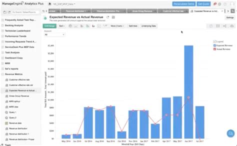 All You Need To Know About Analytics Plus