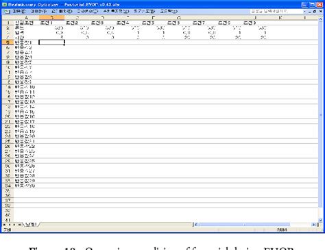 Figure 19 From A System Design Of Evolutionary Optimizer For Continuous Improvement Of Full