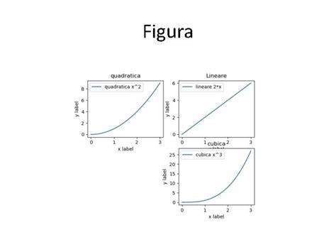 Matplot Librerie Librerie Per Grafici Matplotlib Pyplot Numpy