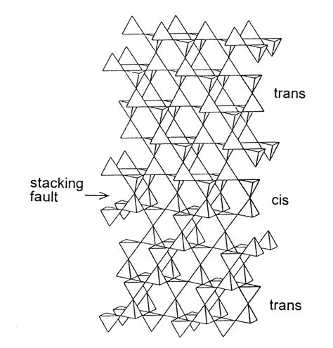 Tridymite Stacking Fault Cis In A Cristobalite Sequence Trans Each Download Scientific