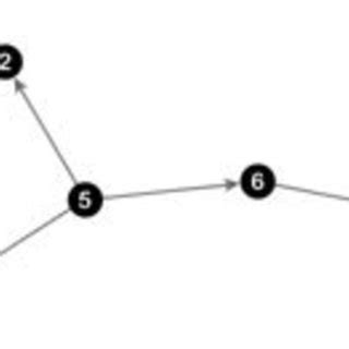 6 Tree With And Download Scientific Diagram