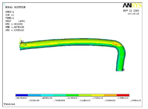 Von Mises Stress Field Download Scientific Diagram