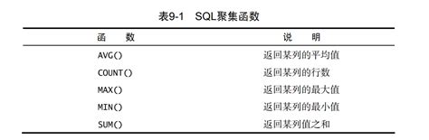 MySql随笔记基础 萧熙 博客园