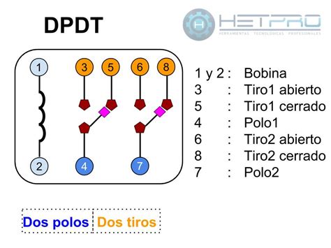 Qué Es Un Relevador O Relé Controlador Electro Mecánico