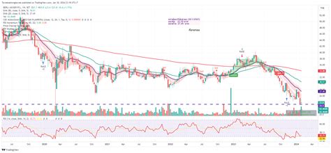 Set Bjc Chart Image By Taweesaktongtawee — Tradingview