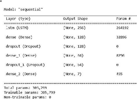 Figure 6 From Development Of A Depression Detection System Using Speech