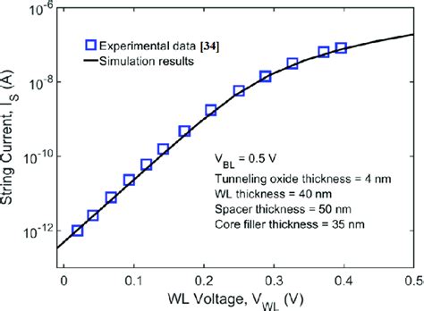 Calibration Of The Tcad Simulation Setup By Reproducing The Download Scientific Diagram