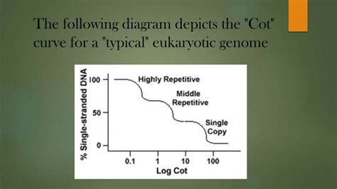 cot curve dr sonia pdf chemistry science