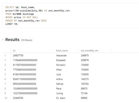 Spotify Vs Youtube — Data Visualization Tableau By Garv Taneja Medium