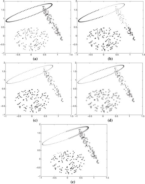 aring 3 2 data b partitioning obtained by gak means algorithm for
