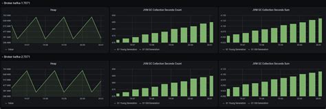grafana workshop monitoring kafka