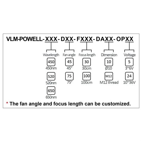 Powell Line Laser Module Vlm Powell Series Quarton