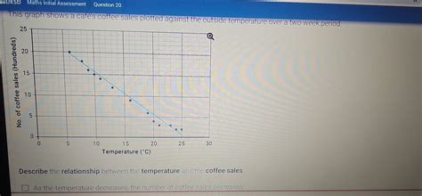 Solved Bksb Maths Initial Assessment Question 20 This Graph Shows A