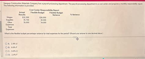 Solved Vasquez Construction Materials Company Has A Payroll Chegg