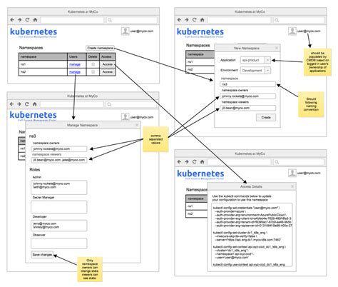 Self Service Access Control In Kubernetes Daniel Watrous On Software And Cloud Engineering