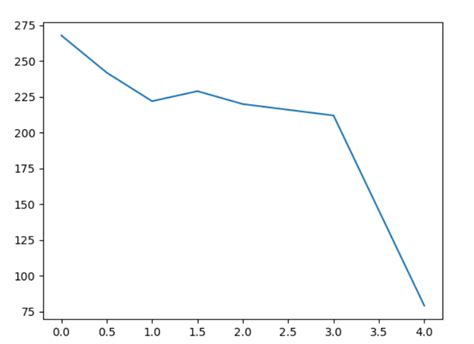 Python实现的人工智能启发式搜索python中启发式函数 Csdn博客