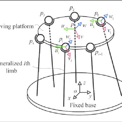 The 3 Rps Parallel Manipulator Download Scientific Diagram