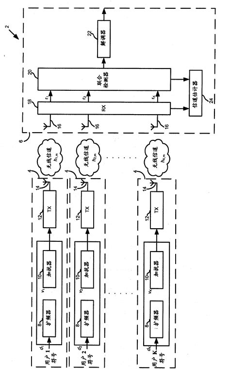 signal quality estimation eureka patsnap