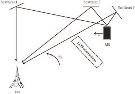 open access non line of sight mobile station positioning algorithm