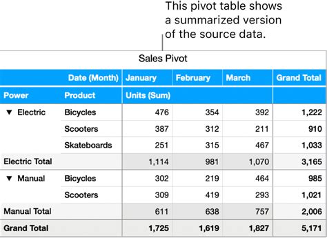 pivot table background color dplaxen