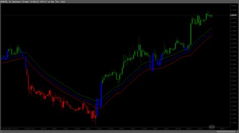 Various Indicators Ctrader Various Indicators Ctrader