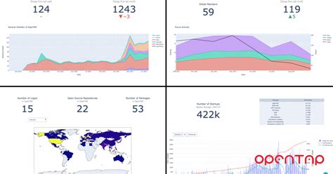 Opentap Community Metrics Opentap Blog