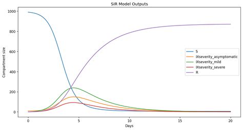 Stratification Introduction — Summer Documentation