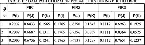 Table 11 From An Ieee Compliant Floating Point Maf Semantic Scholar