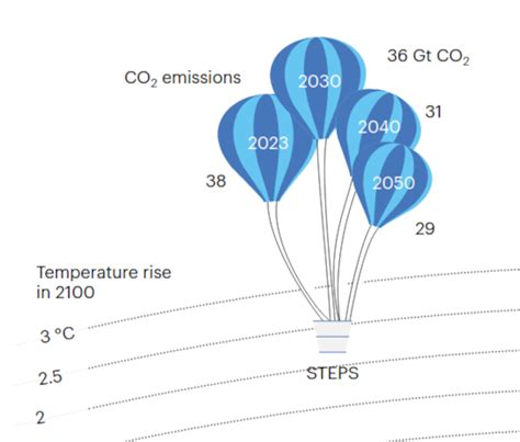 Quick Link The Outlook Is Still Not Great By Marcelo Rinesi Oct 2024 Medium