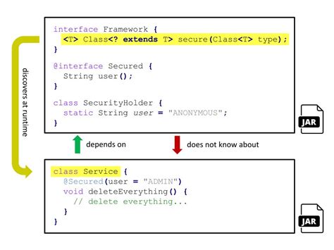 Ppt Runtime Code Generation For The Jvm Powerpoint Presentation Free
