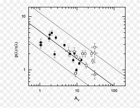 Polarization Efficiency Vs Hd Png Download 850x688753968 Pngfind