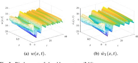 Figure 3 From Trajectory Planning Approach To Output Tracking For A 1 D Wave Equation Semantic