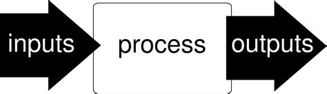 ملفcpt Hardware Inputoutputsvg المعرفة