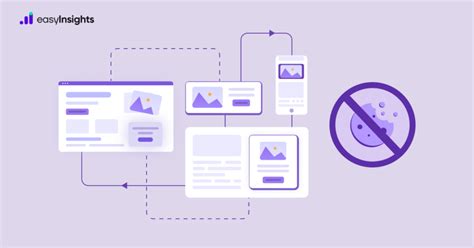 Third Party Cookies And Refining Retargeting Easyinsights