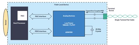 What Is Multidrop Spe
