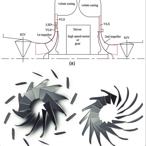 The Present 550 Rt Two Shaft Two Stage Centrifugal Compressor A