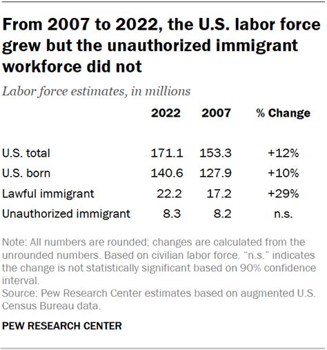 What The Data Says About Immigrants In The Us Us Hispanic Markets