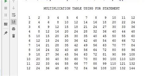 Free Programming Source Codes And Computer Programming Tutorials Multiplication Table Using For