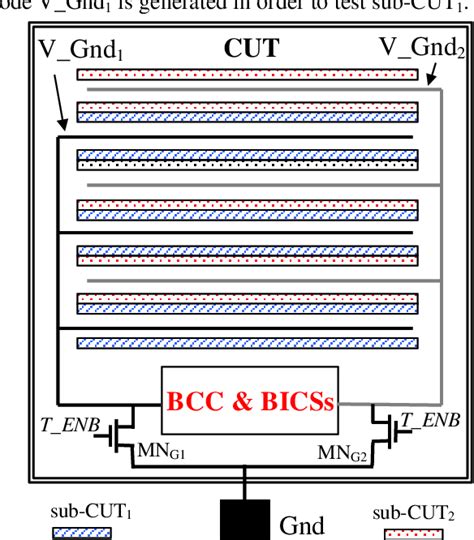 Figure 5 From Extending The Viability Of Isub Ddq Testing In The Deep