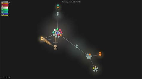 salesforce codet5 gource visualisation youtube
