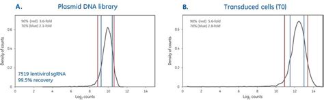 Edit R Lentiviral Sgrna Pooled Screening Libraries